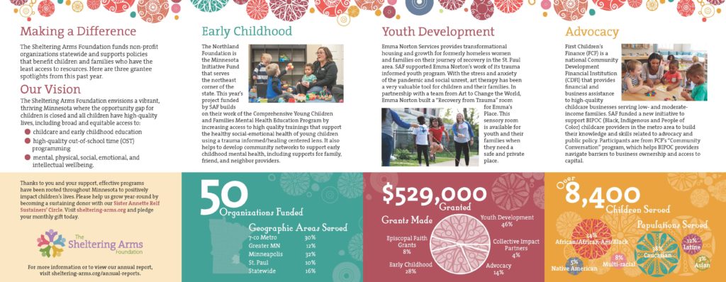 Community Impact 2021-22 - Sheltering Arms Foundation